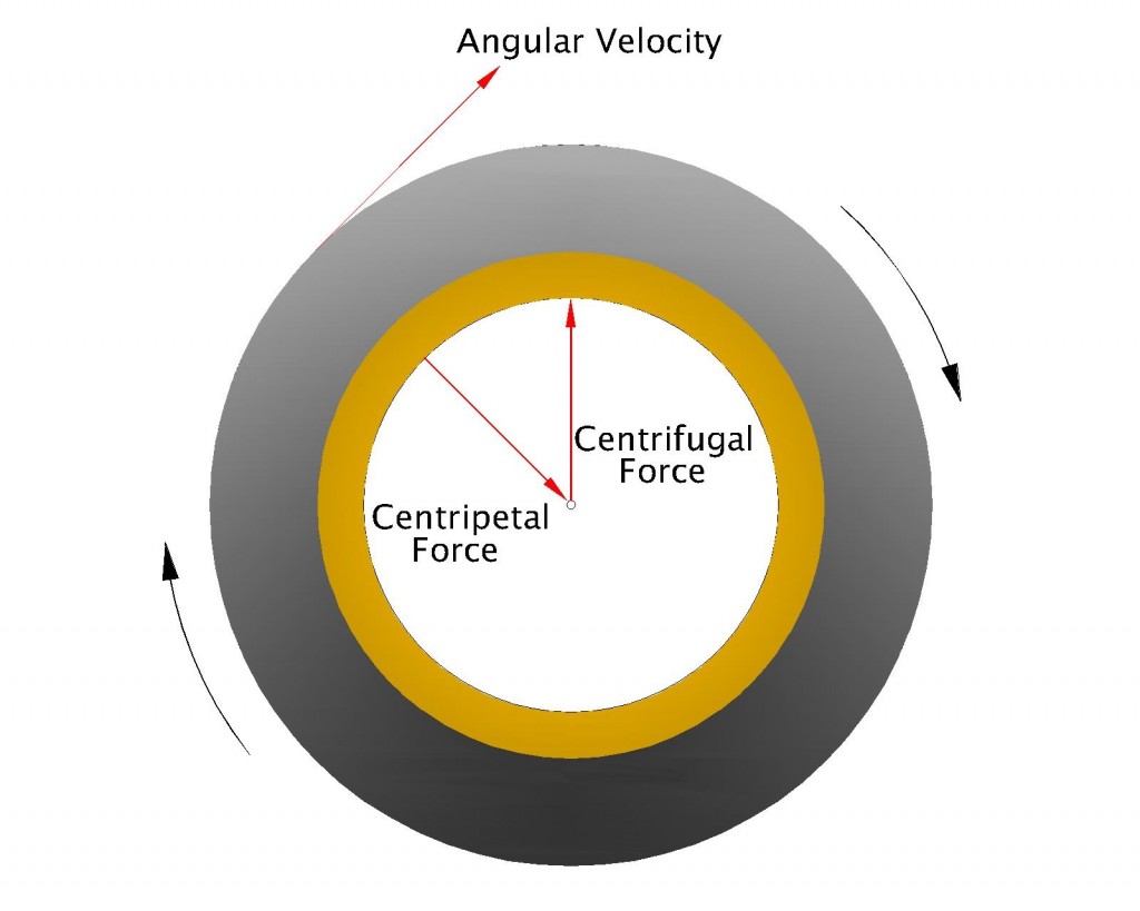 What is centrifugal casting? | Centrifugal Casting Machines